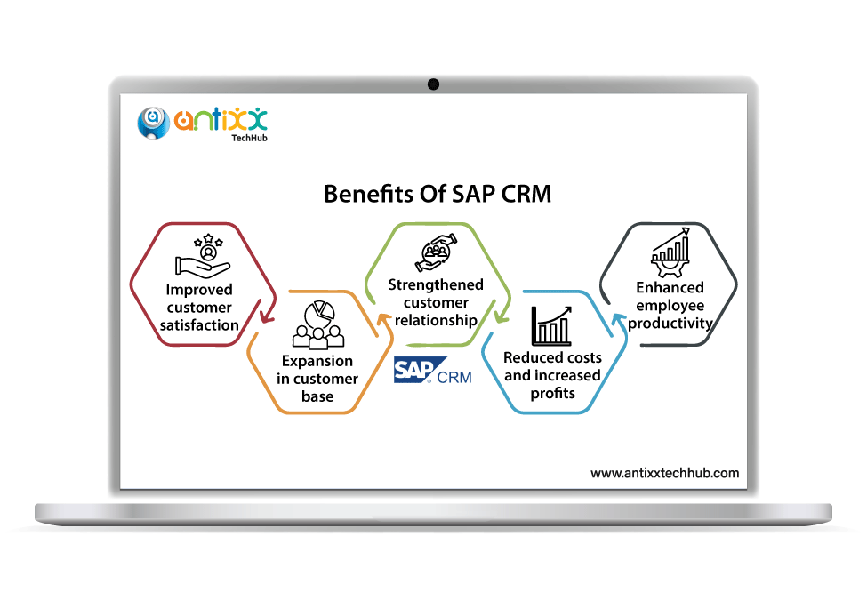 SAP CRM Solutions Integration & Consulting Company