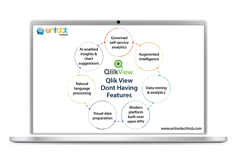 Qlik Sense solutions and managed service support company