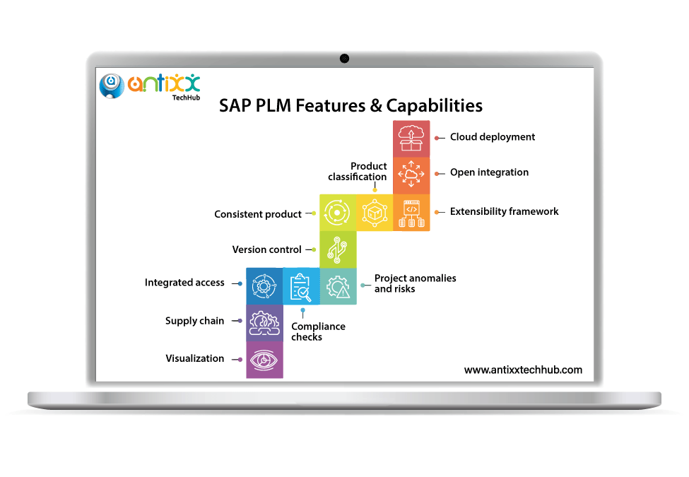 SAP PLM Services, Solutions, Consulting, & Training Company